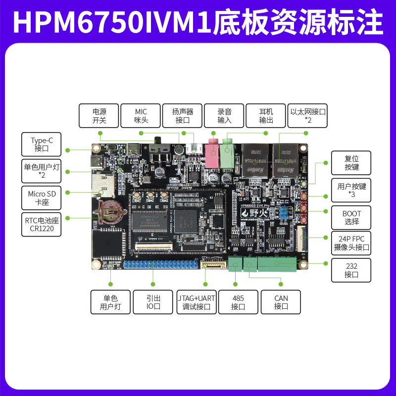 野火-上海先楫 HPM6750 HPM6450 — Embedfire Product Data Center 文档