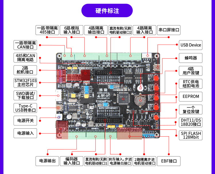 野火STM32F103_拂晓开发板 — Embedfire Product Data Center 文档