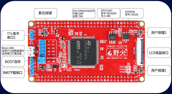 野火STM32F103ZET6核心板 — Embedfire Product Data Center 文档