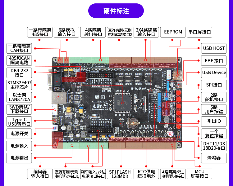 野火STM32F407_骄阳开发板 — Embedfire Product Data Center 文档