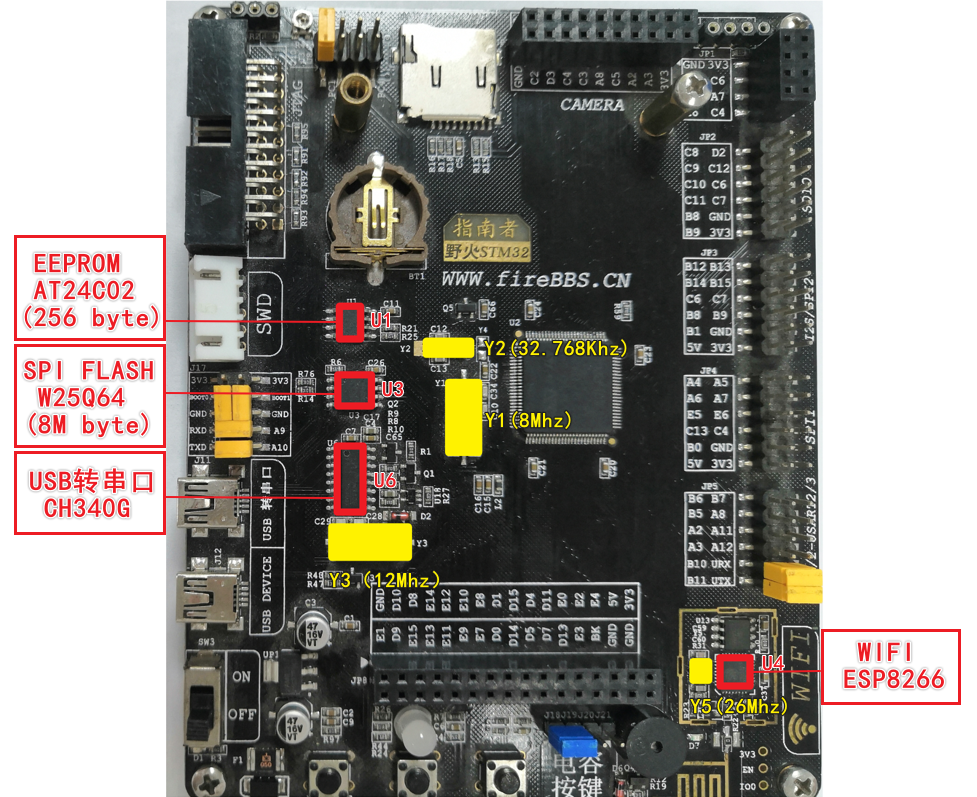 4. F103指南者资料目录内容及底板介绍 — [野火]STM32开发板必读说明 文档