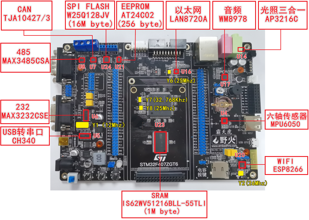 6. F407霸天虎资料目录内容及底板介绍 — [野火]STM32开发板必读说明 文档