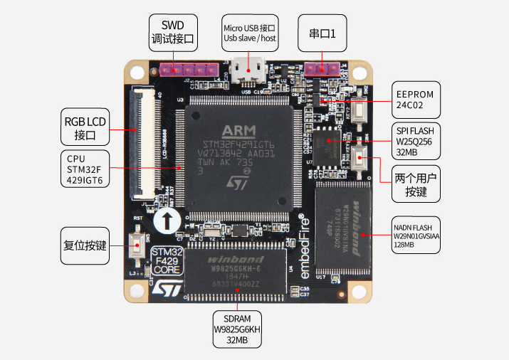 7. F429挑战者资料目录内容及底板介绍 — [野火]STM32开发板必读说明 文档