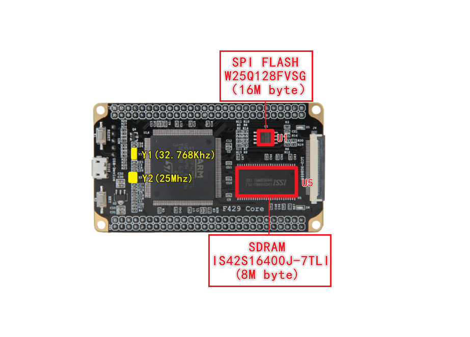 7. F429挑战者资料目录内容及底板介绍 — [野火]STM32开发板必读说明 文档