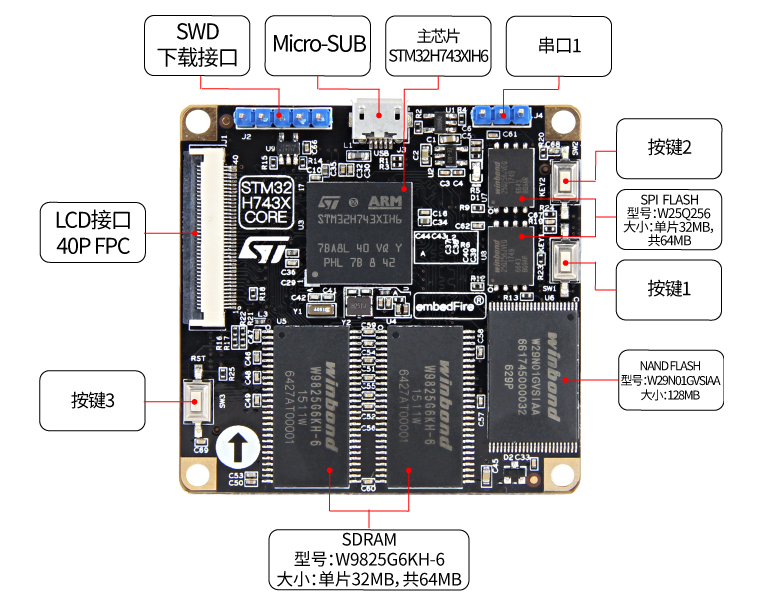 10. H743PRO资料目录内容及底板介绍 — [野火]STM32开发板必读说明 文档